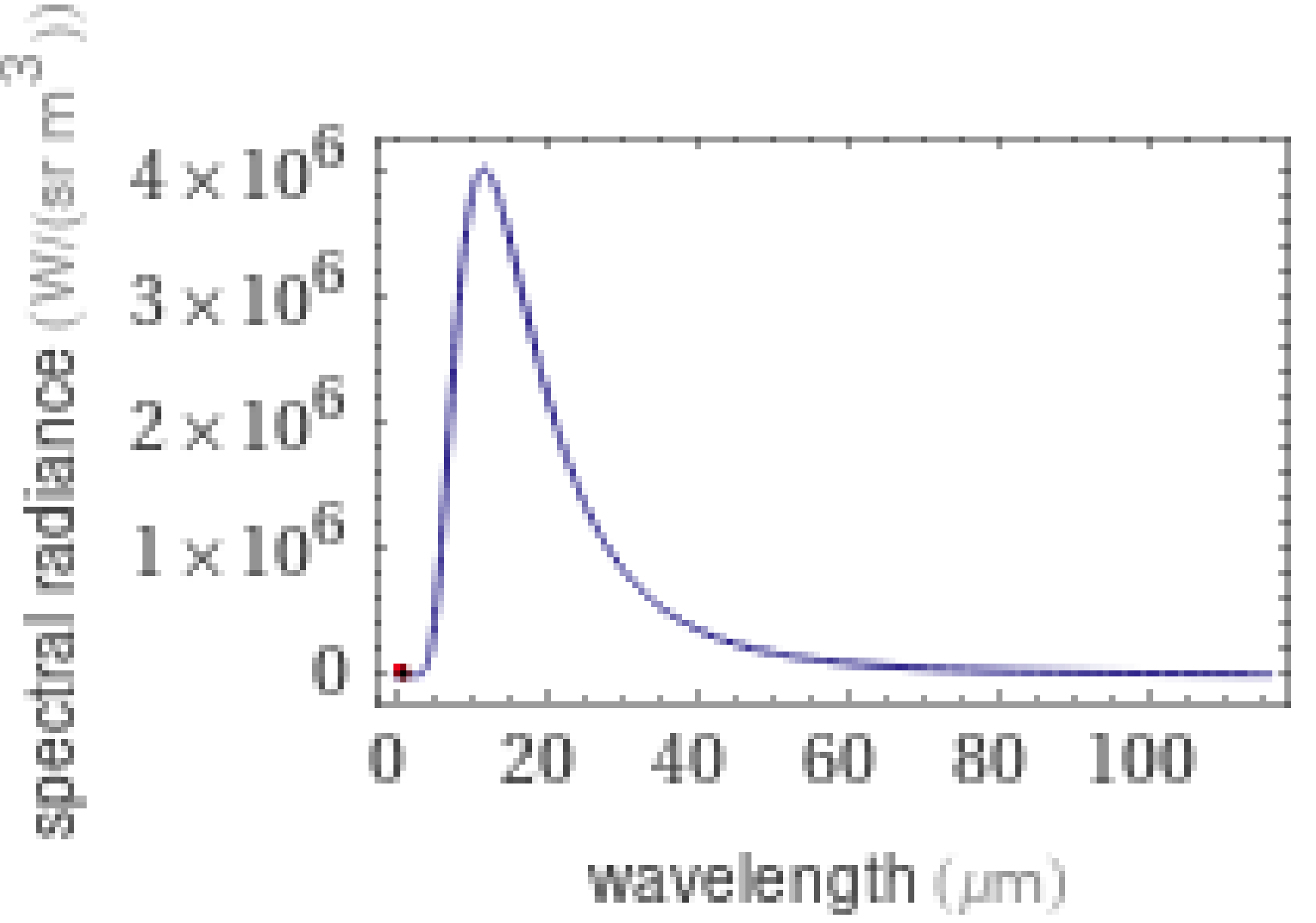 Solved What is the difference between "watt per steradian | Chegg.com