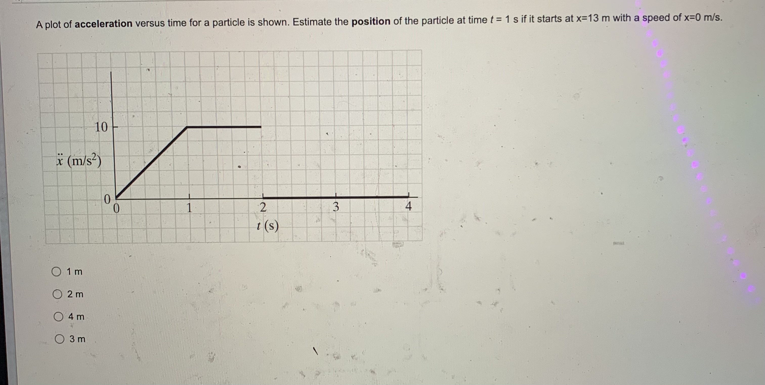 A plot of acceleration versus time for a particle is | Chegg.com