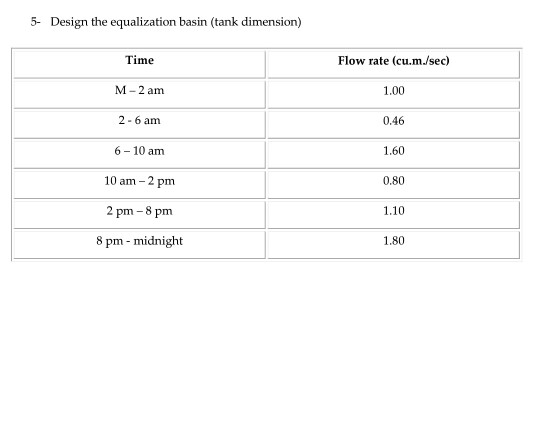 Solved 5- Design the equalization basin (tank dimension) | Chegg.com