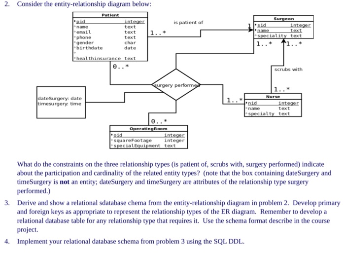 Solved 2. Consider the entity-relationship diagram below: | Chegg.com