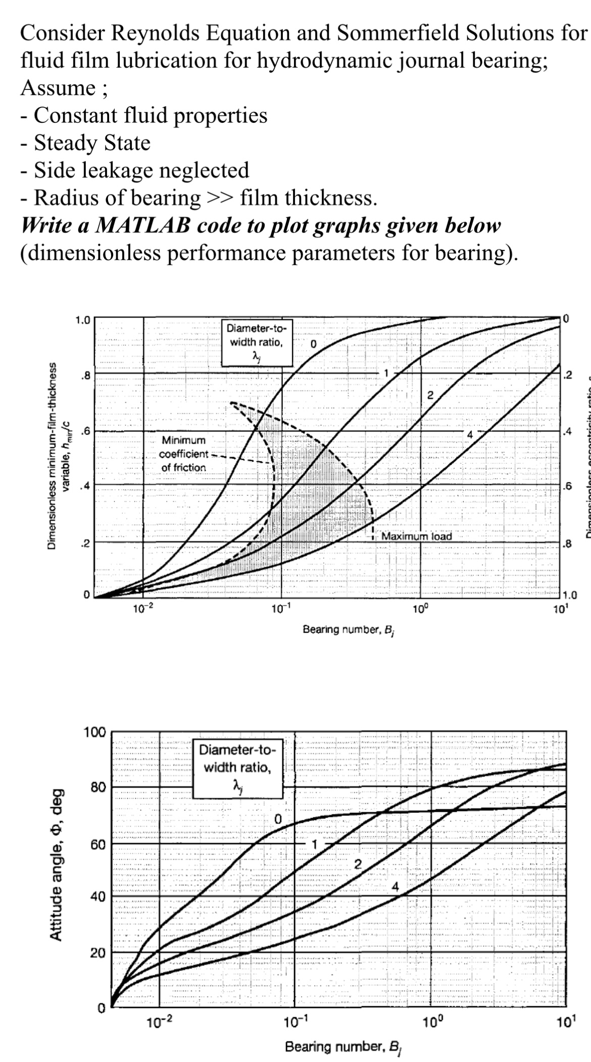 Solved Consider Reynolds Equation and Sommerfield Solutions | Chegg.com