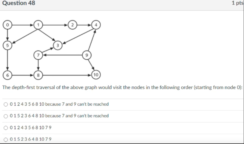 Solved Question 48 1 pts 8 10 The depth-first traversal of | Chegg.com