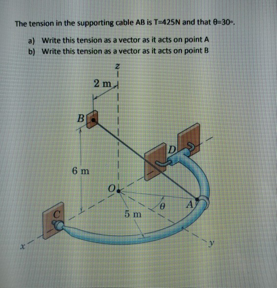 Solved The tension in the supporting cable AB is T=425N and | Chegg.com