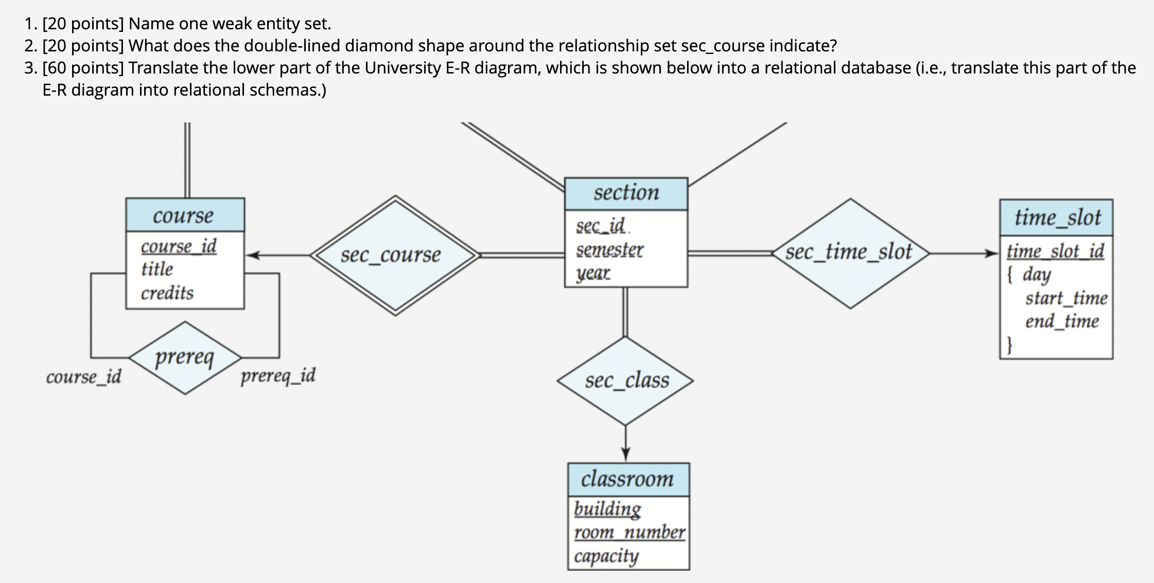 Solved Please look at the picture provided of the E-R | Chegg.com