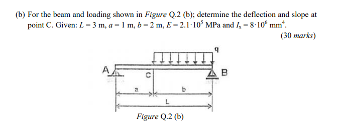 Solved (6) For the beam and loading shown in Figure Q.2 (b); | Chegg.com