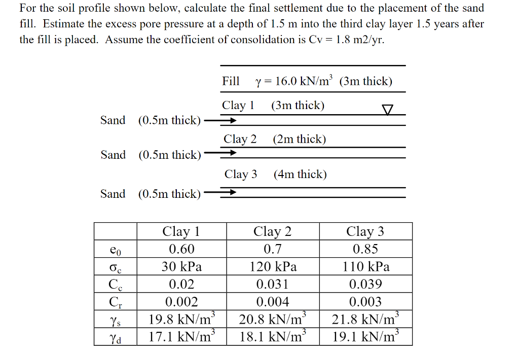 Solved For the soil profile shown below, calculate the final | Chegg.com