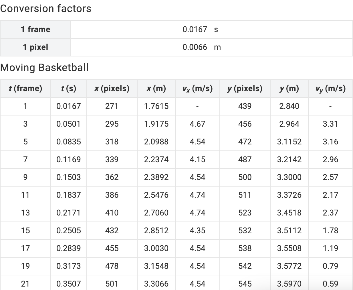 Solved HORIZONTAL AXIS VERTICAL AXIS Select horizontal axis | Chegg.com