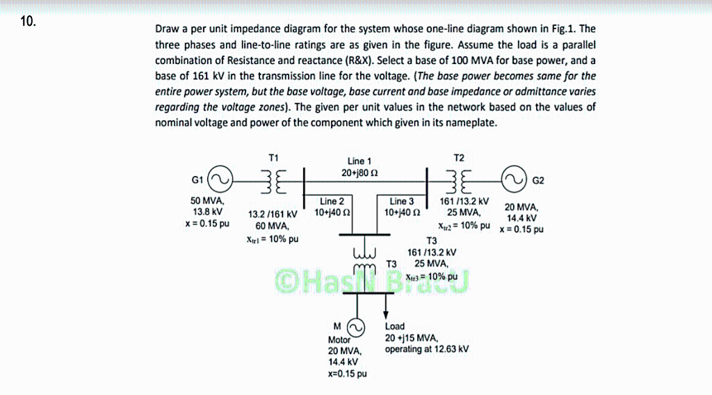 Solved Draw a per unit impedance diagram for the system | Chegg.com