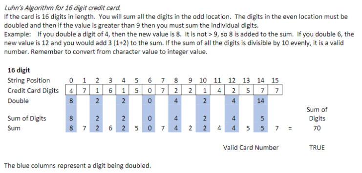 Solved Luhn S Algorithm For 16 Digit Credit Card If The