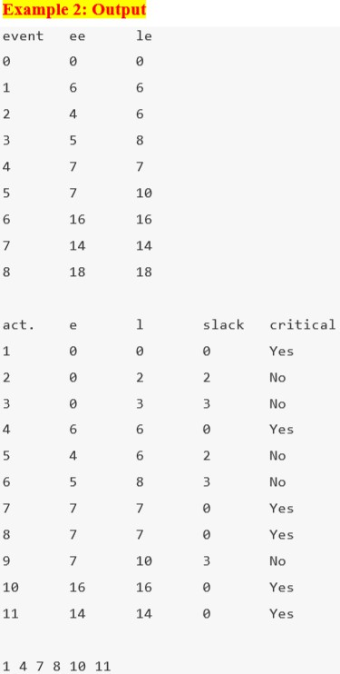 Solved Activity On Edge (AOE) Network Write a C/C++ program | Chegg.com