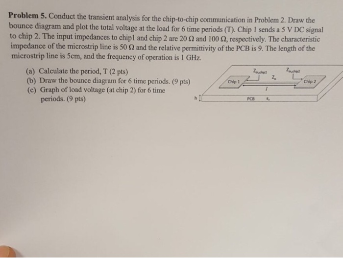 Solved Problem 5. Conduct the transient analysis for the | Chegg.com