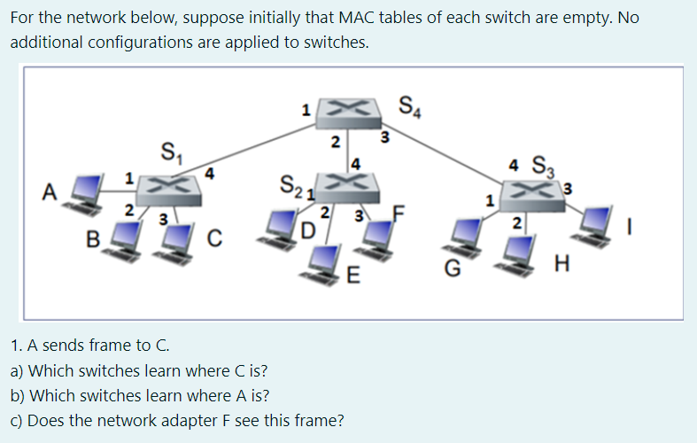 Solved For the network below, suppose initially that MAC | Chegg.com