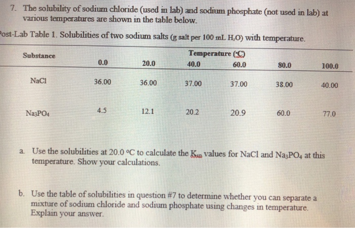 Solved The solubility of sodium chloride (used in lab) and | Chegg.com