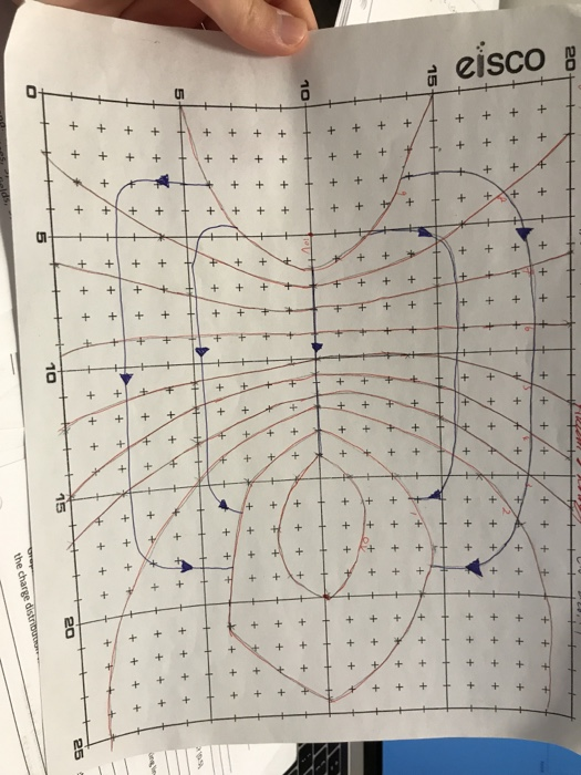 Laboratory 5-Equipotential and Electric Field Mapping | Chegg.com