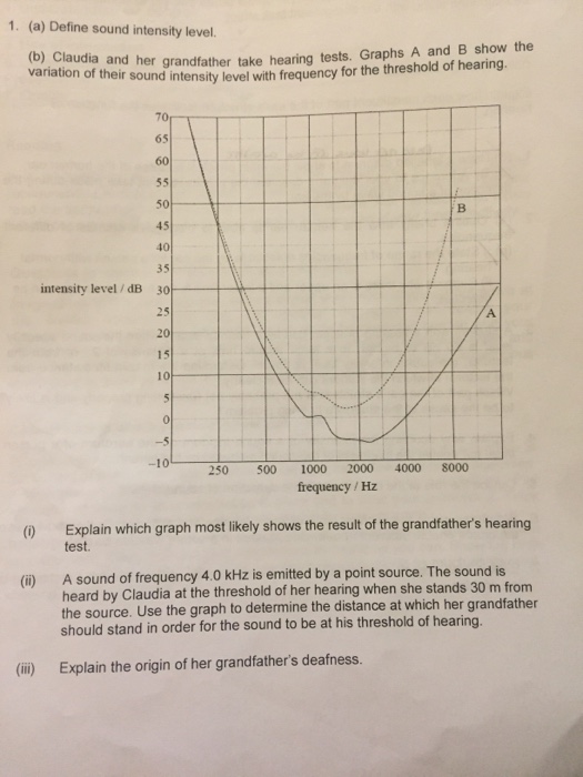 Solved (a) Define sound intensity level. (b) Claudia and | Chegg.com