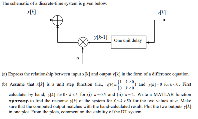 Solved The schematic of a discrete-time system is given | Chegg.com