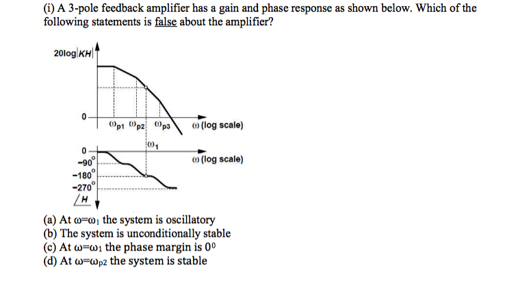 Solved (i) A 3-pole feedback amplifier has a gain and phase | Chegg.com