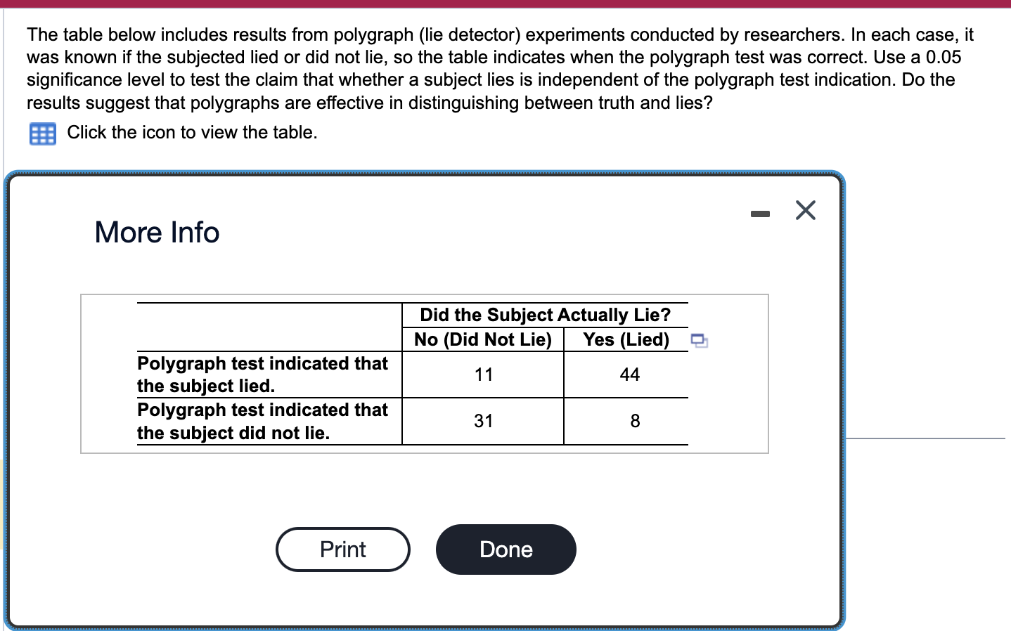Solved The table below includes results from polygraph (lie | Chegg.com
