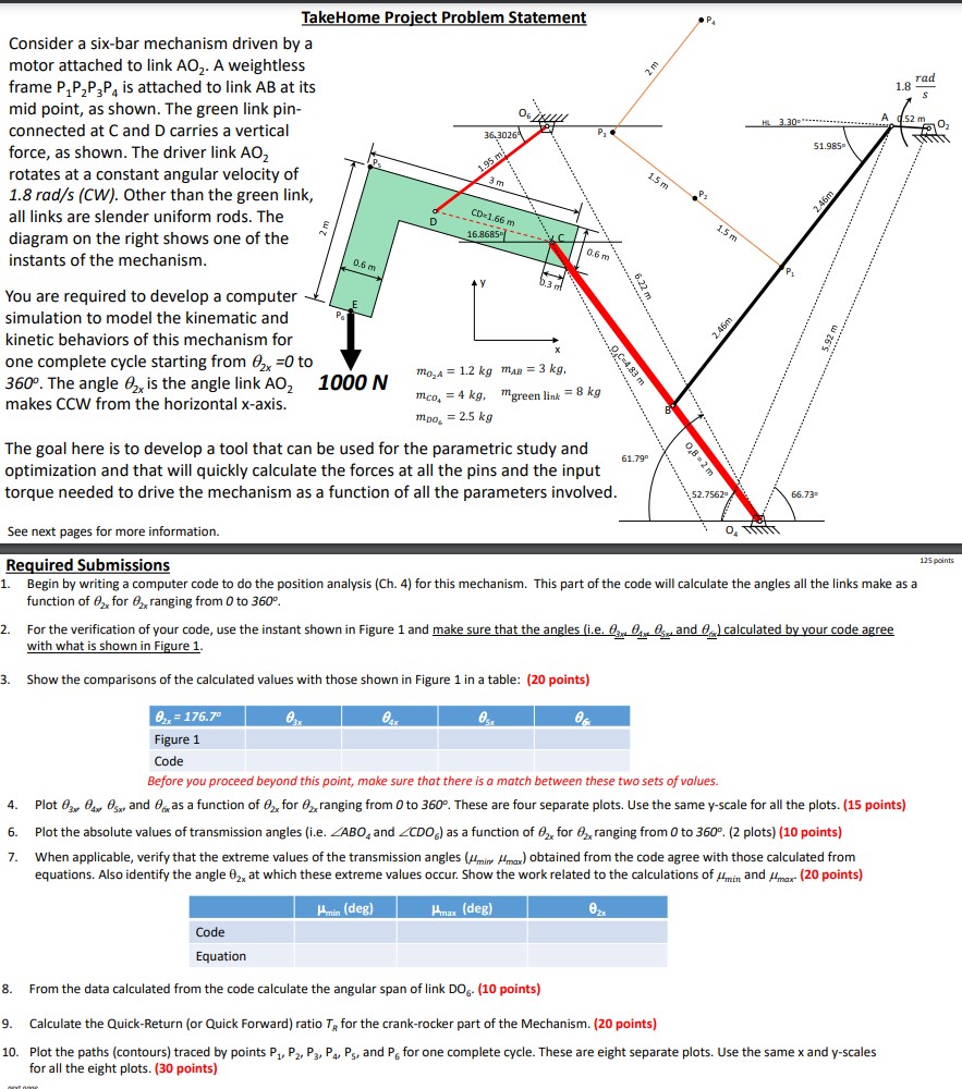 Solved Required SubmissionsBegin by writing a computer code | Chegg.com