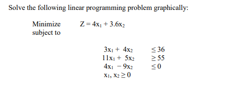 Solved Graph the constraints (make sure to label them | Chegg.com