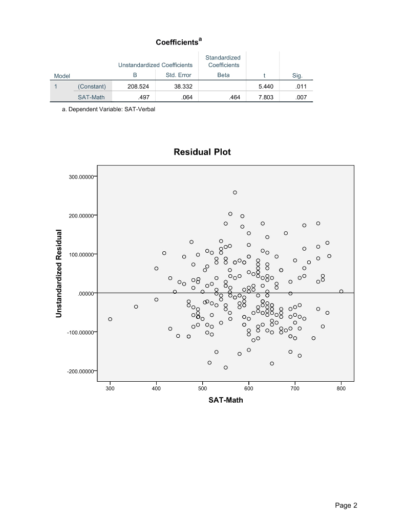 Solved Part A - Linear Regression The attached SPSS output | Chegg.com