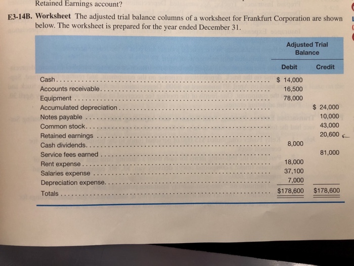 Solved Complete the worksheet by (a) entering the adjusted | Chegg.com