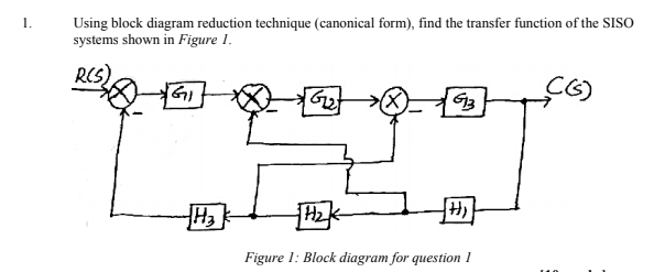 Solved Using block diagram reduction technique (canonical | Chegg.com