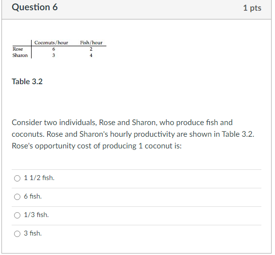 Solved Question 6 1pts Table 3.2 Consider two individuals, | Chegg.com Solved Question 6 1pts Table 3.2 Consider two individuals, | Chegg.com