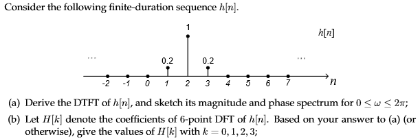 Consider the following finite-duration sequence h[n]. | Chegg.com