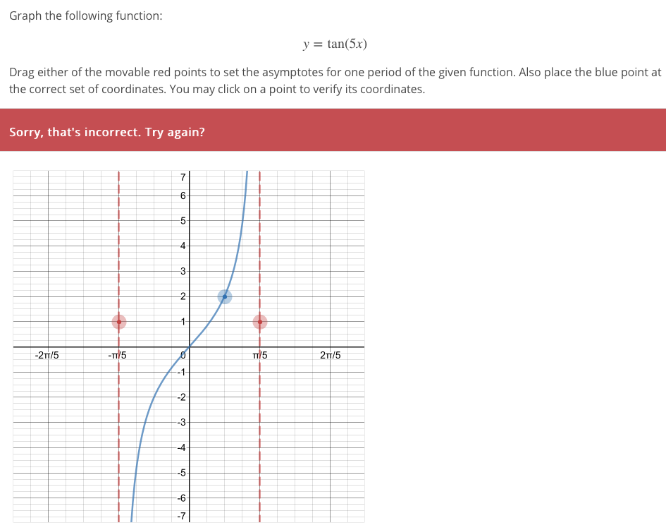 Solved Graph The Following Function Y Tan 5x Drag Either Chegg