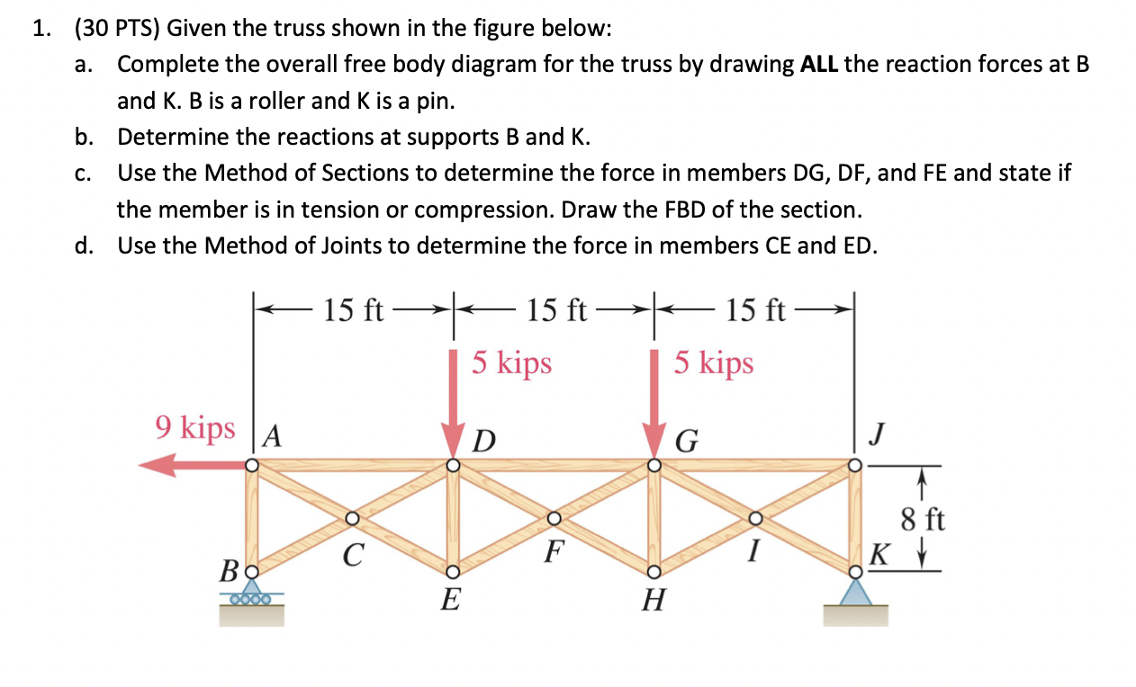 Solved 1. (30 PTS) Given the truss shown in the figure | Chegg.com