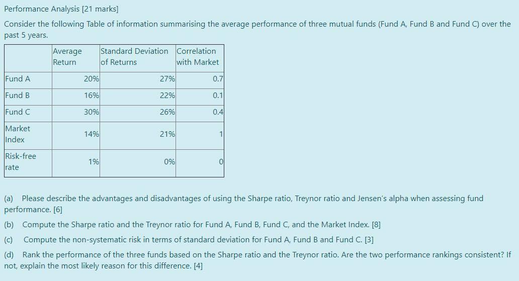 Solved Performance Analysis [21 marks] Consider the | Chegg.com