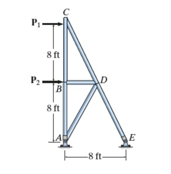 Solved Consider the truss shown in (Figure 1). ﻿Assume the | Chegg.com