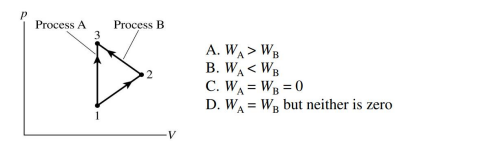 Solved - Two process are shown that take an ideal gas from | Chegg.com