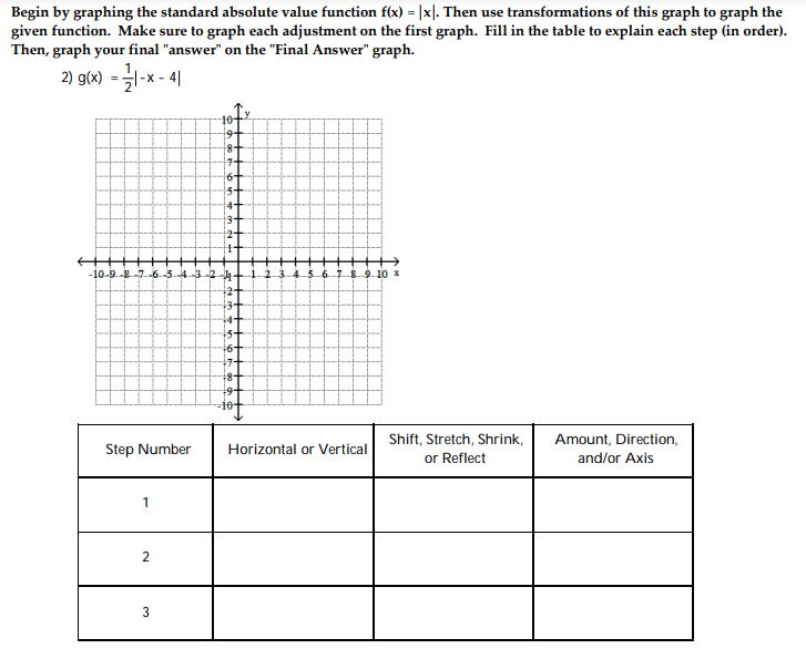 Solved Begin by graphing the standard absolute value | Chegg.com