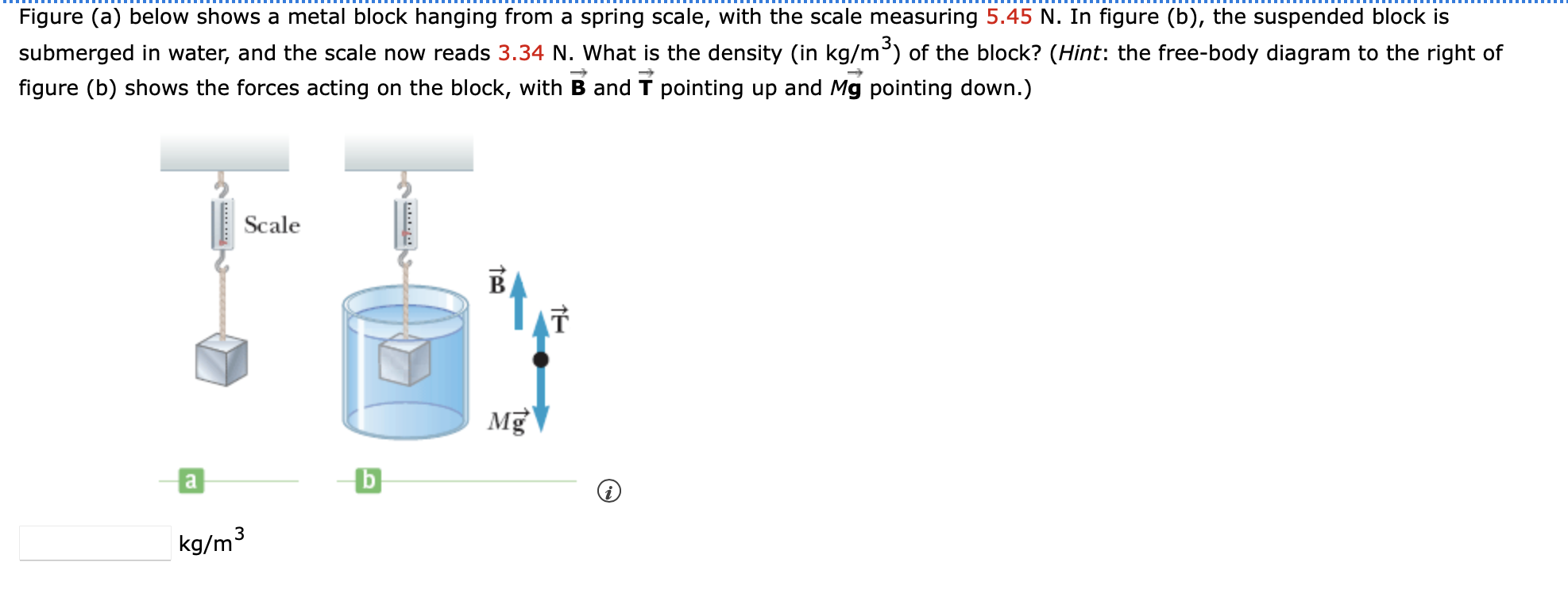 Solved Figure (a) below shows a metal block hanging from a | Chegg.com
