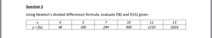 Solved Question 3 Using Newton's divided differences | Chegg.com