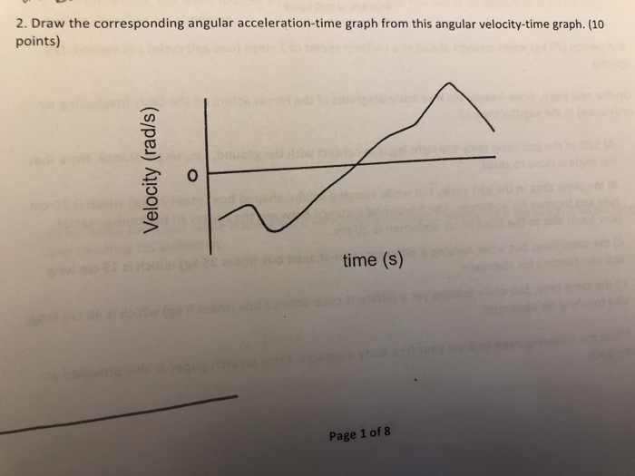 Solved 2. Draw the corresponding angular acceleration-time | Chegg.com