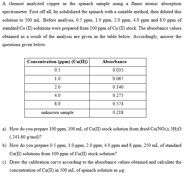 Solved A chemist analyzed copper in the spinach sample using | Chegg.com