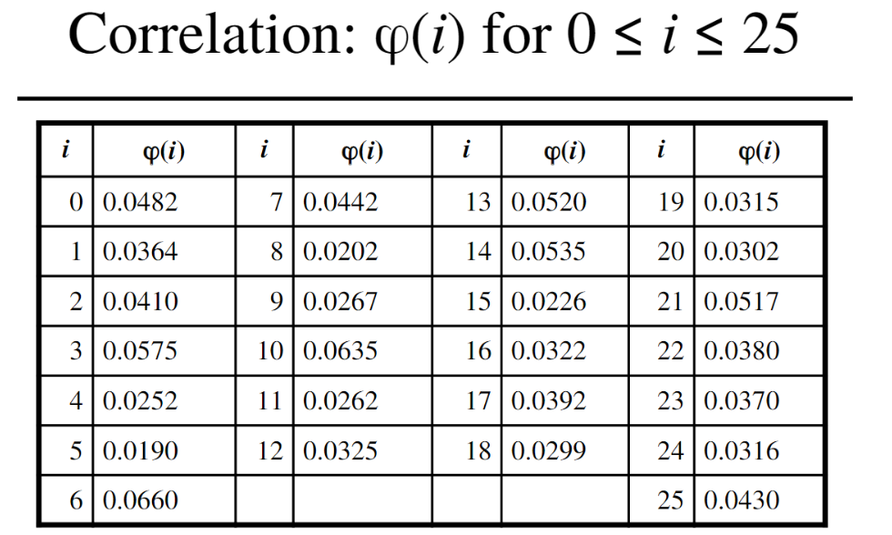 Solved Decipher the following ciphertext, which was | Chegg.com
