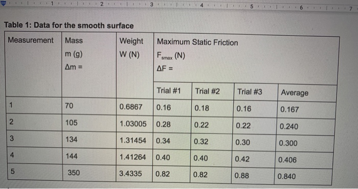 Solved What is the coefficient of static friction given this | Chegg.com