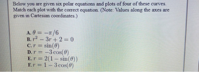 Solved Below you are given six polar equations and plots of | Chegg.com
