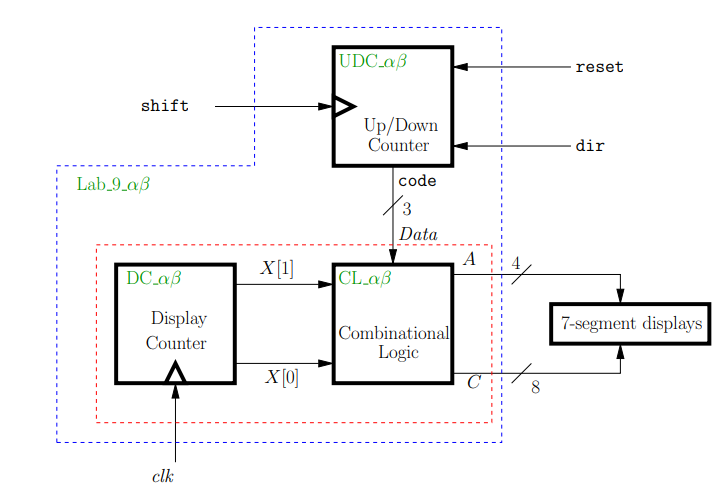 Solved Please write/type the Verilog code for modules | Chegg.com
