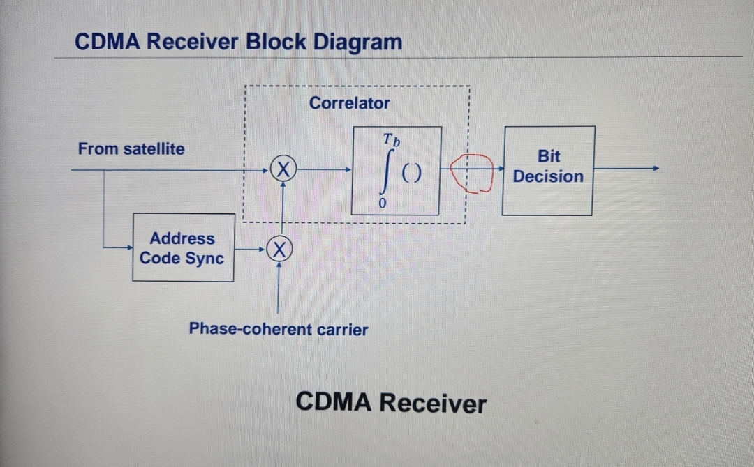 Solved Problem 3 ﻿consider The Direct Sequence Cdma System