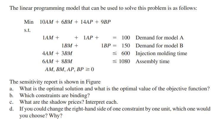 Solved The linear programming model that can be used to | Chegg.com