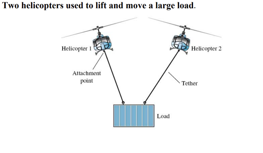Solved 1.Classify (open loop or closed loop) 2. Sketch the | Chegg.com