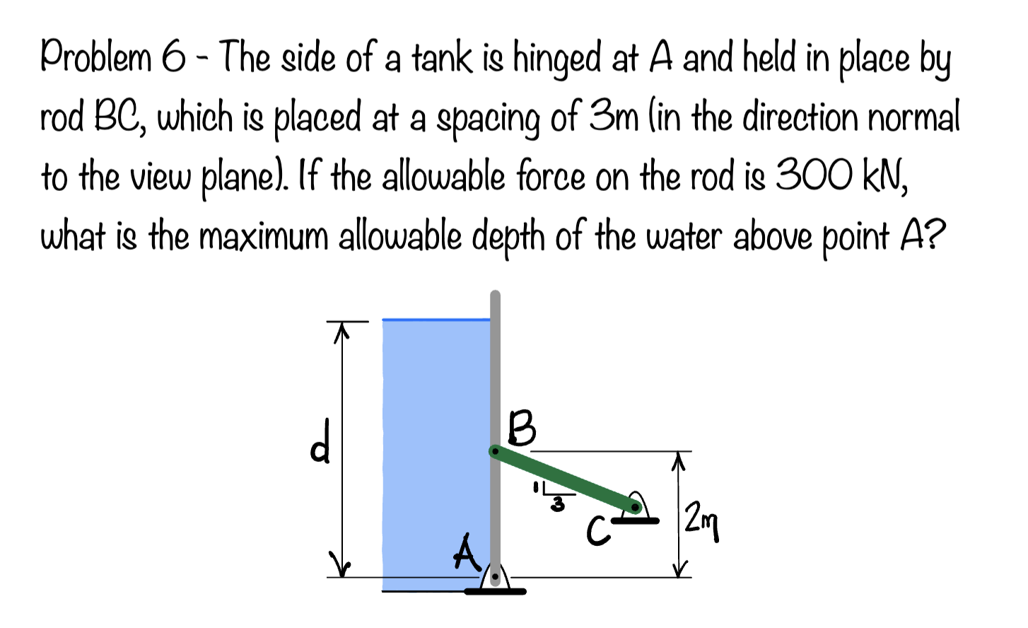 Solved Problem 6 - The side of a tank is hinged at A and | Chegg.com