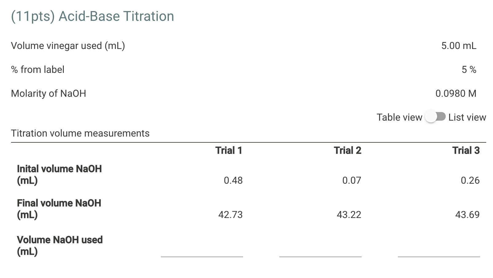 Solved Data: Determining pH Determining pH in different | Chegg.com