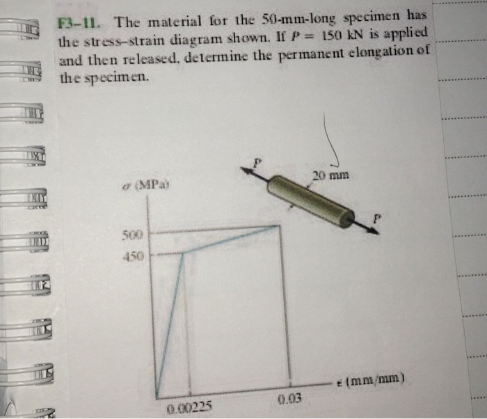 Solved F3-11. The material for the 50-mm-long specimen has | Chegg.com