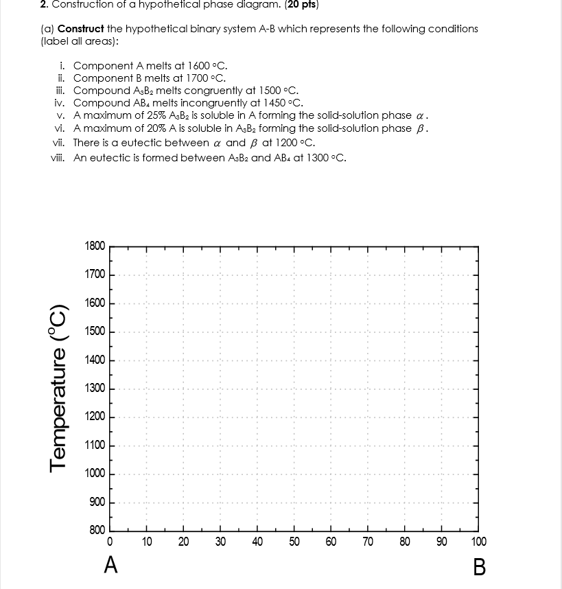 2. Construction of a hypothetical phase diagram. (20 | Chegg.com